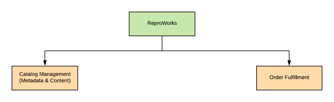 Getting Started - ReproWorks